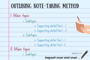 Outlining note-taking method: Comprehensive Guide - olgapak.com